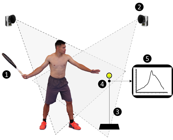 Validation of wearables for technical analysis of tennis players